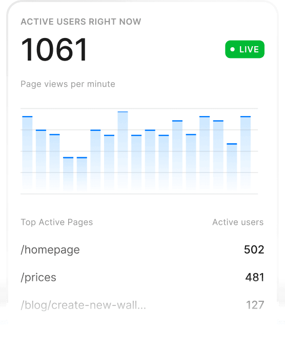 DataPulse - Simple, fun & lightweight web analytics solution
